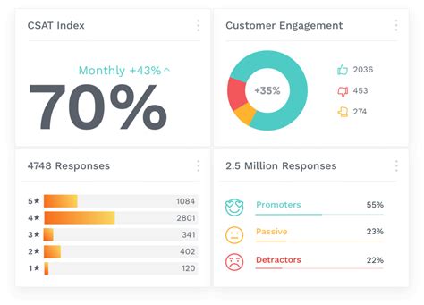 customer feedback analysis the best guide in 2022 updated