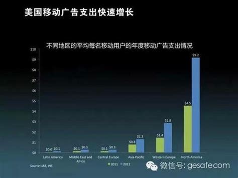 移动互联网盈利模式 互联网项目有哪些 随意云