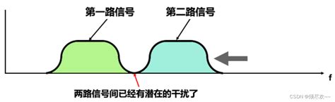 Ofdm Matlab Csdn