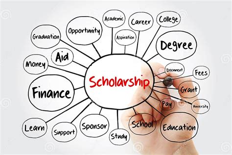 Scholarship Mind Map Flowchart With Marker Education Concept For