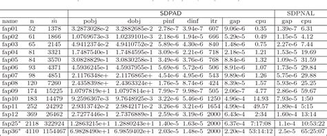 Augmented Lagrangian Method Semantic Scholar