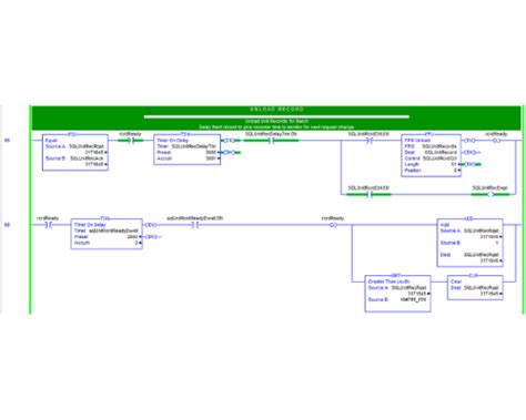 ignition by inductive automation® ecs solutions
