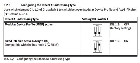 Mastering Ethercat Debugging In Twincat For Beginners Ekvip