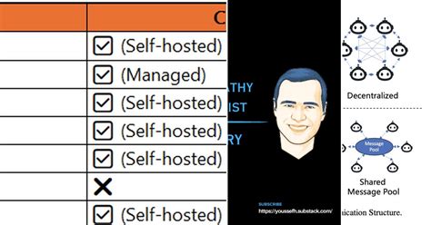 List Other Ai Topics Curated By Falk Schramm Medium