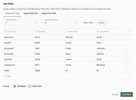 Enhanced Table Support Csv Import And Visual Editing Made Simple Md