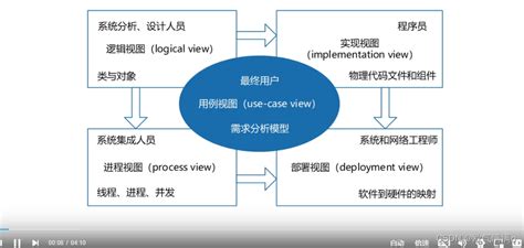 一张软考系统架构设计师证书到底能证明了什么？软考系统架构师证书有什么用 Csdn博客