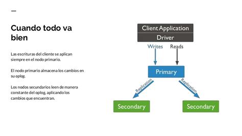 ¿cómo Funciona La Replicación En Mongo Db