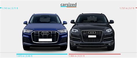 Dimensions Audi Q Present Vs Audi Q