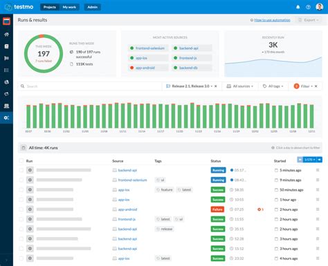 melhores ferramentas para automatizar testes selenium cypress