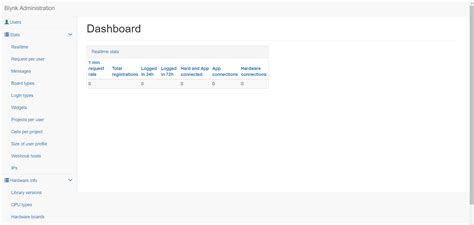 Couldnt Access My Local Server Admin Page Page 2 Local Blynk