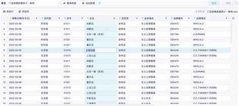 超全！数据处理九大方法——九数云