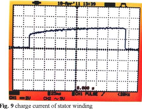 Figure 9 From Novel Axial Flux Brushless Resolver Analysis And