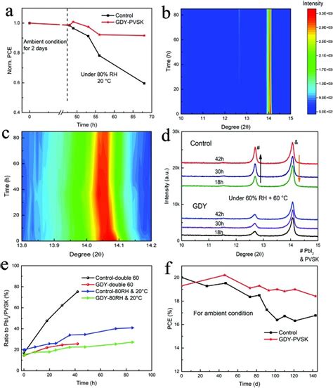 物理所李冬梅、孟庆波教授and北化所李玉良院士aem 基于石墨炔体异质结且湿稳性高的高效钙钛矿太阳能电池 材料牛