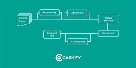 Flutter Dependencies Resolution Here We Will Discuss How To Add By
