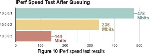figure 10 from development of bandwidth optimization and limiter
