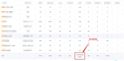 element ui 的表格合计功能中带小数点的数字合计错误的解决方法 elmentui合计值不正确 csdn博客