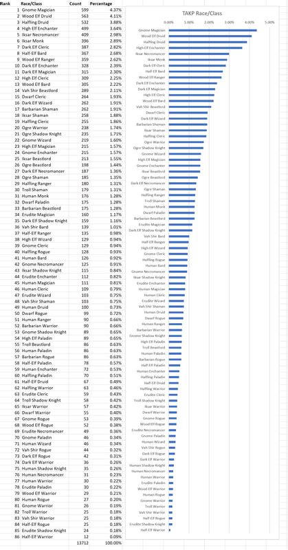 Census Raceclass — Postimages