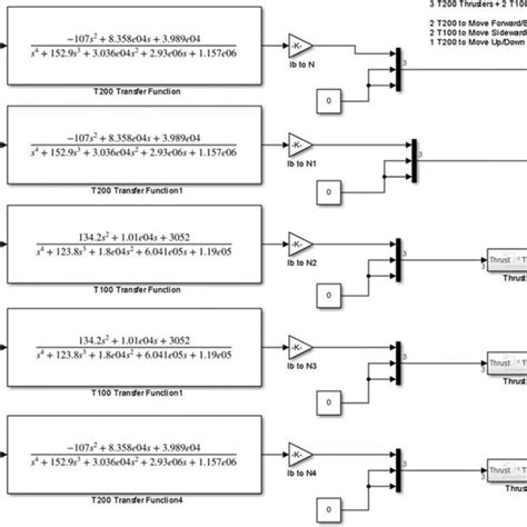 Pwm Signals Converted For X Y Z Thrust Directions Download