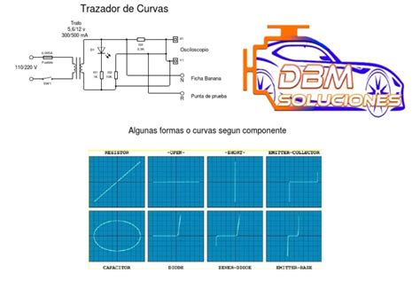 Trazador De Curvas Pdf