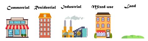 Commercial Residential Industrial Mixed Use Land Real Estate