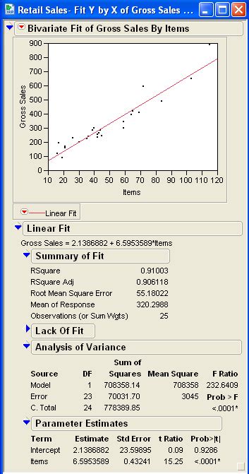 Confidence Intervals And Prediction Intervals For Regression Response In Jmp