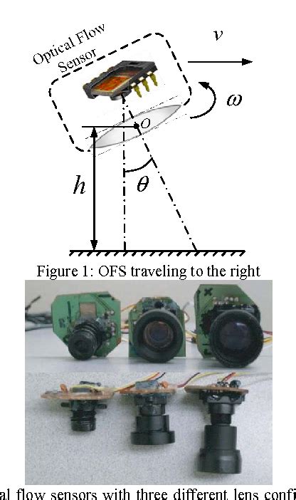 Figure From Motion Estimation Using Optical Flow Sensors And Rate Gyros Semantic Scholar