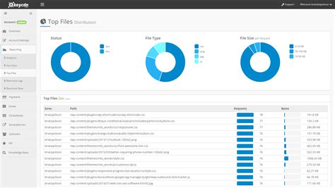 KeyCDN Review The Best MaxCDN Alternative For Bloggers