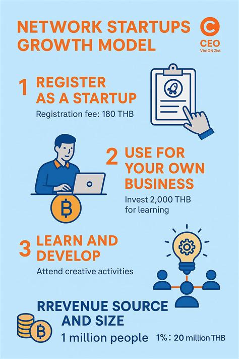 Network Startup Asia