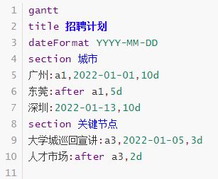 真香用Typora 画图 HEREISDAVID 博客园