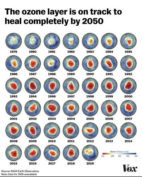 The Ozone Layer On Track To Heal Completely By 2050 Rthehealingearth