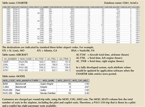 solved table name charter database name ch03 aviaco 1000