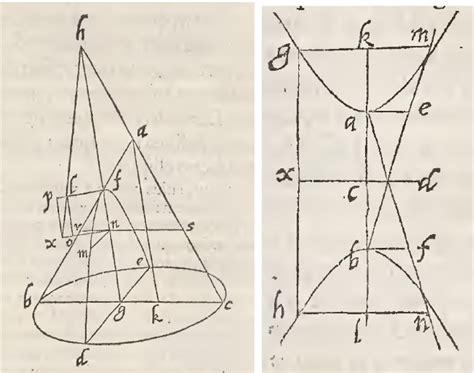 Diagram Of The Prop I 13 Hyperbola Latus Rectum Lf Latus Download Scientific Diagram
