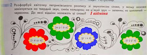 допоможіть пж дам 70 балів - Школьные Знания.com