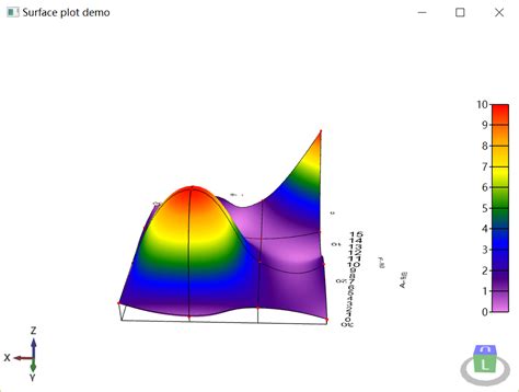 经过一些点，画三维3d曲面，贝塞尔曲面wpf 三维轨迹显示 Surfaceplot Csdn博客