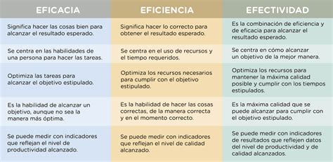Que Es La Eficiencia Y Eficacia En Una Empresa Catalog Library