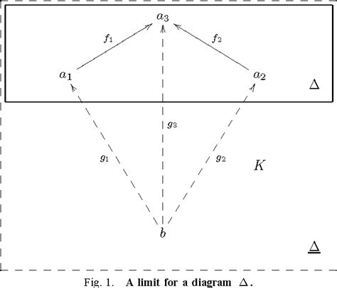 Figure 1 From Comparison Of Adaptive Resonance Theory Neural Networks For Astronomical Region Of