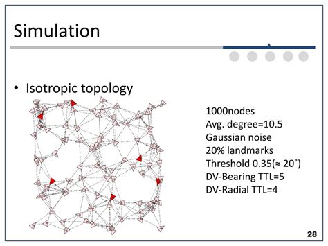 Ppt Ad Hoc Positioning System Aps Using Aoa Powerpoint Presentation Id 5459854