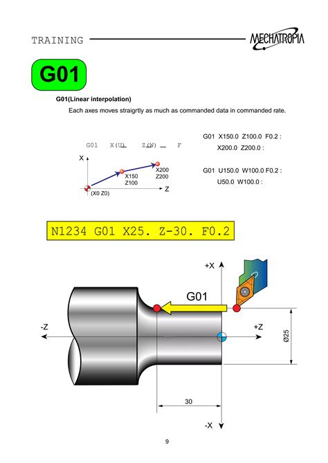 Fanuc Ot G Code Training Manual Pdf