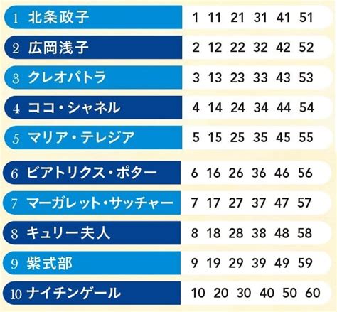「414～420の開運アドバイス」 シャネル、紫式部など歴史的セレブ10名になぞらえて水晶玉子が占う！ （11ページ目） 【公式