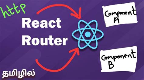 தமிழில் React Routerல் உள்ள அனைத்து Conceptகளையும் செயல்முறை விளக்கத்தோடு பாருங்கள் Jvl Code