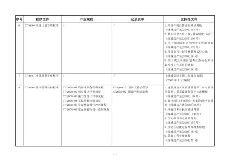 质量管理体系文件架构集团公司