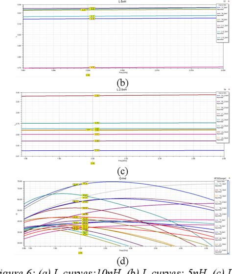 Design And Fabrication Of High Q Ipds For Process Design Kits On Glass