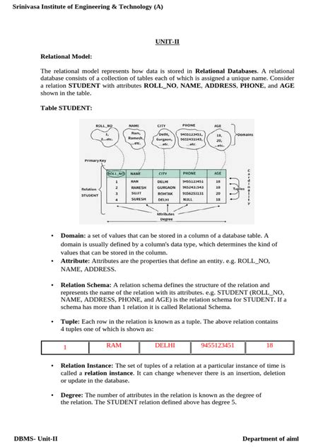 dbms unit 2 pdf relational database relational model