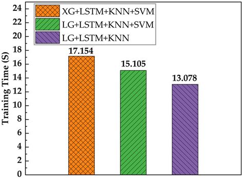 Energies Free Full Text An Efficient Method Combined Data Driven