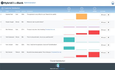 Github Ibm Cloudhybridbanking Android Application That Demos