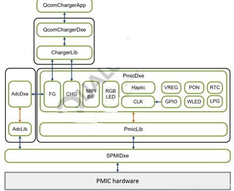 高通uefi研究 六 Uefi Pmic Csdn博客