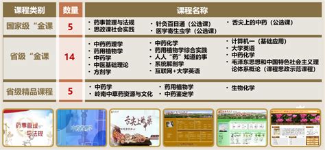 南医专业巡礼 中药学神农本草传千载杏林春满育人才 南方医科大学新闻中心