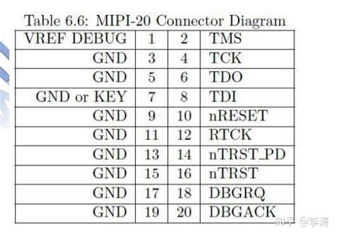 On Chip Debug学习 知乎