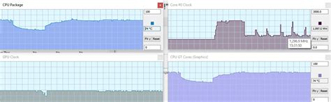 Test Lenovo Ibm Thinkpad 51nb X62 Custom Laptop