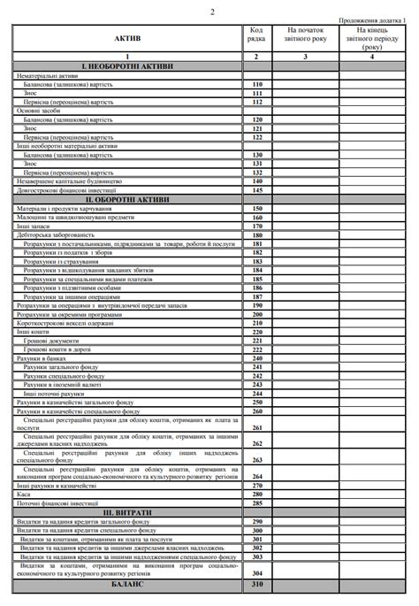 Баланс форма № 1 для розпорядників та одержувачів бюджетних коштів БЛАНК МОГОЛ АЛЬФА